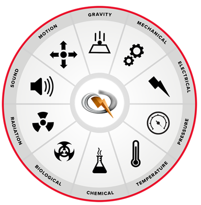 RED Book - Nova Group